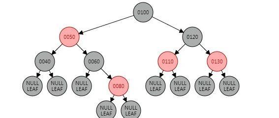 [转载]数据结构[二] 红黑树详解 内附Java实现,长文慎入 - 知乎