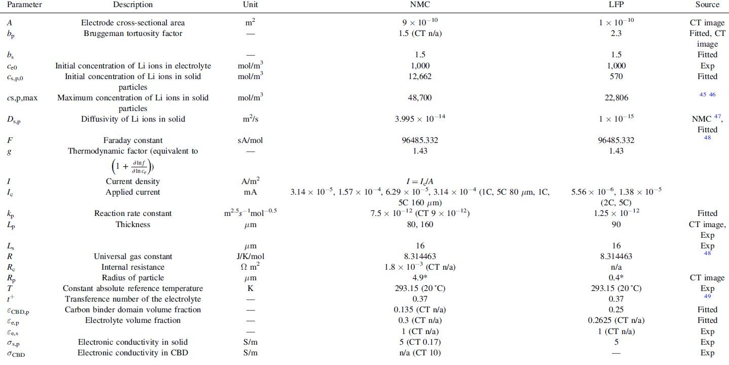【Simpleware】锂电池电极建模：基于 CT vs DFN 模型 - 知乎