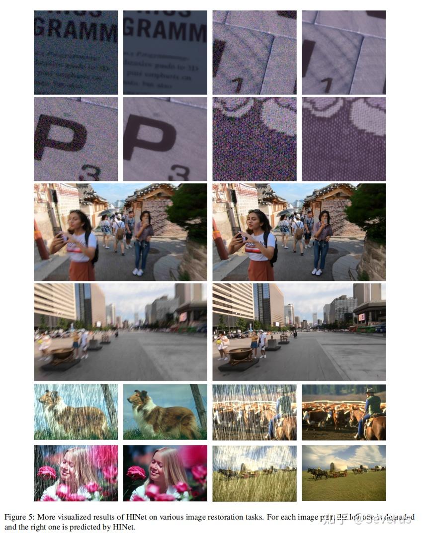 性能再创新高的HINet - 知乎