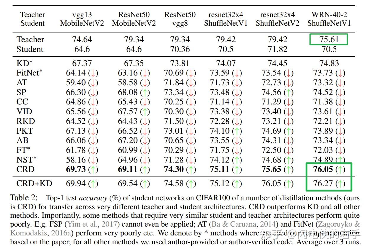 如何理解知识蒸馏（knoweledge distillation）的深层意义？ - 知乎