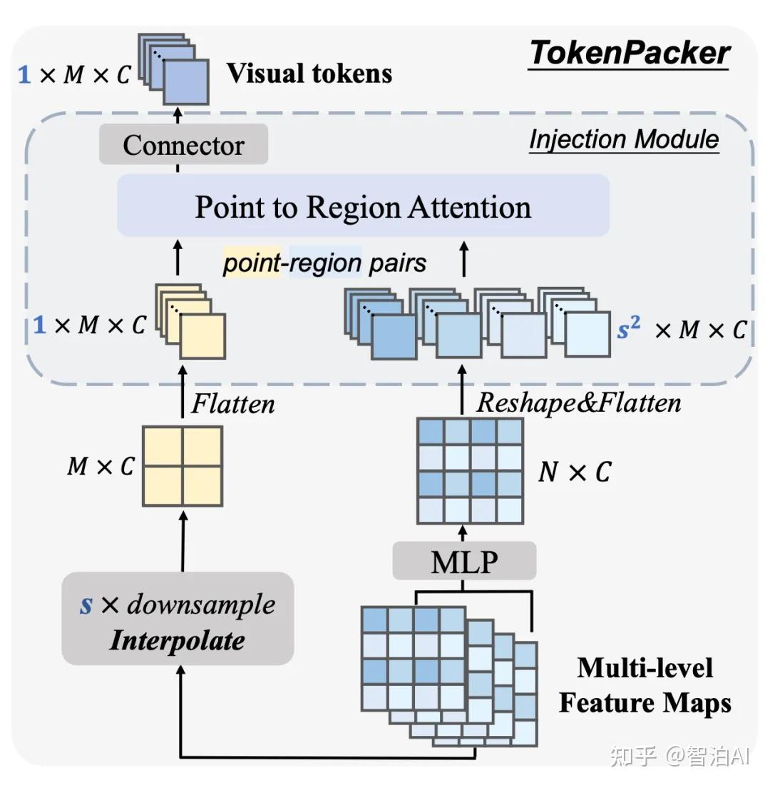 【写给小白的LLM】AI大模型中的 token 到底是个什么？ - 知乎