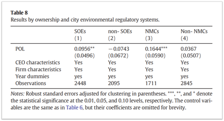 Stata学习：如何输出固定效应泊松回归结果 ？xtpqml - 知乎