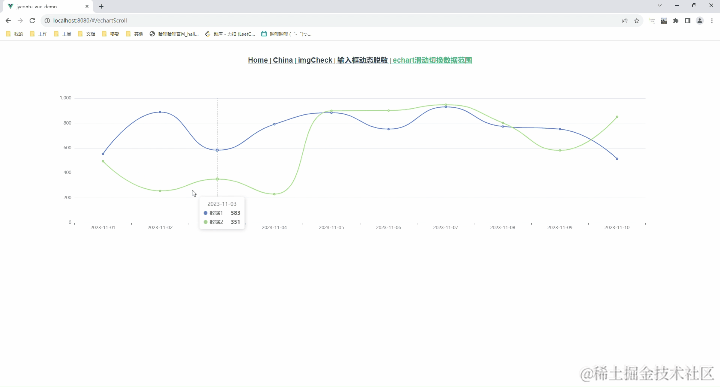 怎么在echarts图上左右滑动切换数据区间 - 知乎