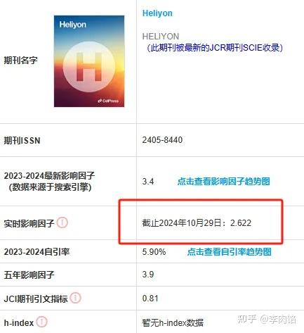 毕业神刊《Heliyon》真的倒下了吗？25年IF还能涨！ - 知乎