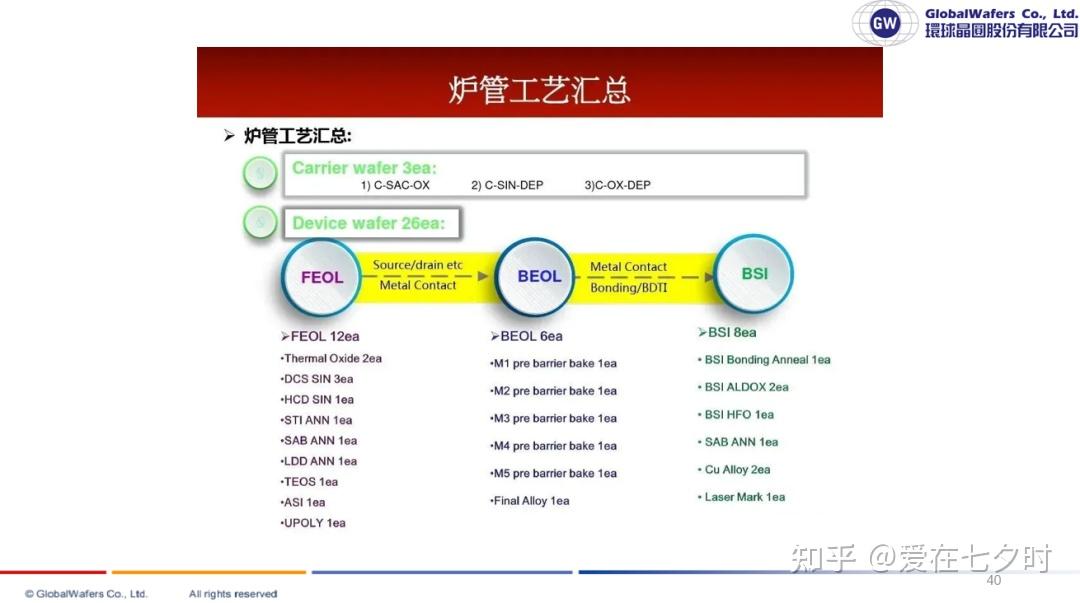 半导体特定型图像传感器“65nm BSI-CIS”的详解； - 知乎
