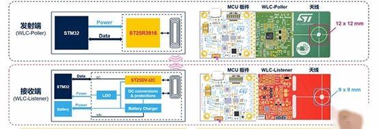 ST意法半导体最新推出ST25 NFC无线充电方案 - 知乎