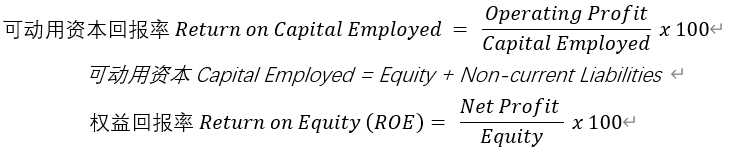 Financial statement analysis五类ratios理解+助记 - 知乎