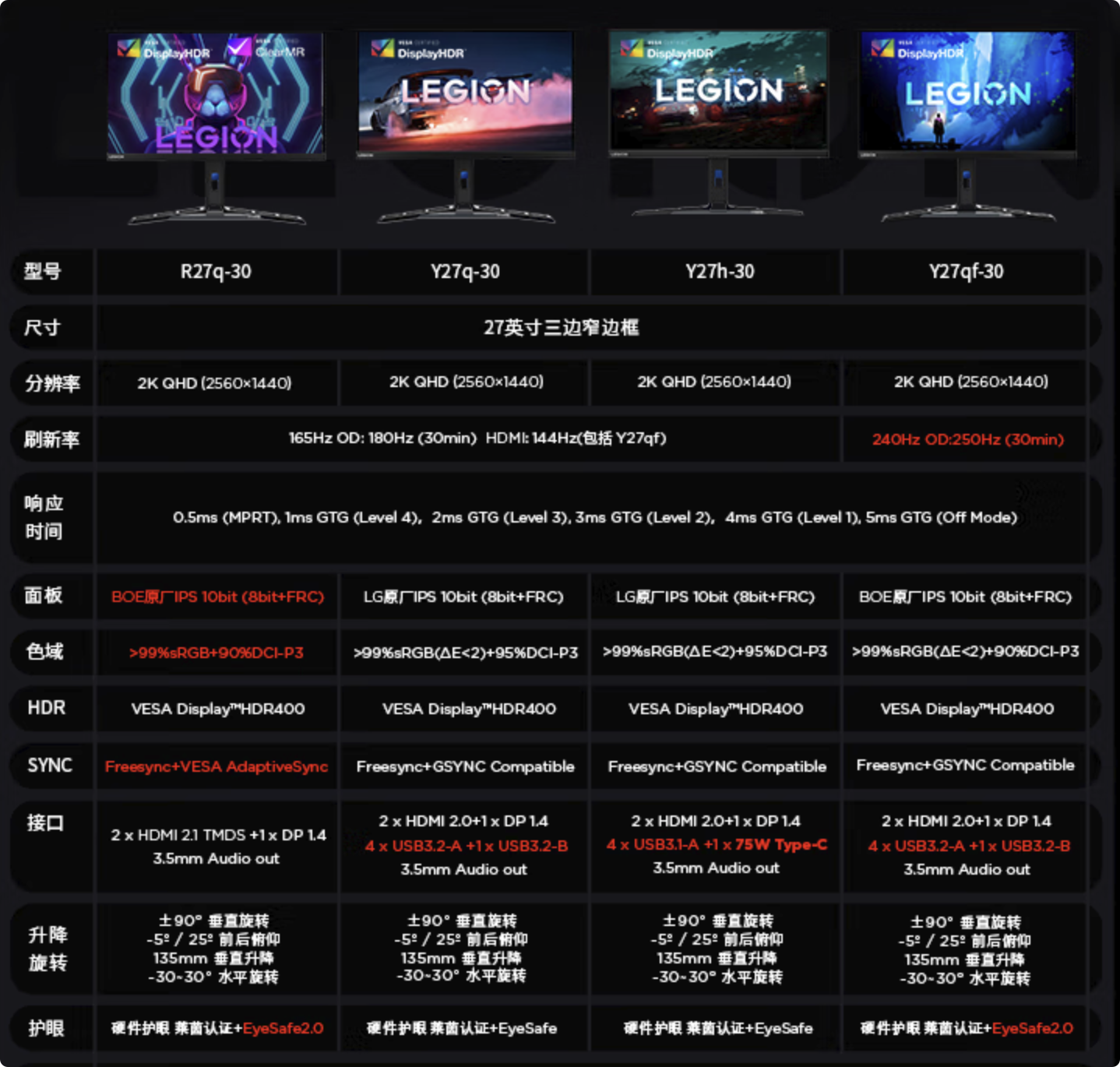 2024十大高性价比防蓝光护眼显示器推荐&TÜV莱茵护眼认证区别科普（原生滤蓝光/硬件低蓝光/硬件防蓝光/硬件抗蓝光/物理防蓝光是什么？）