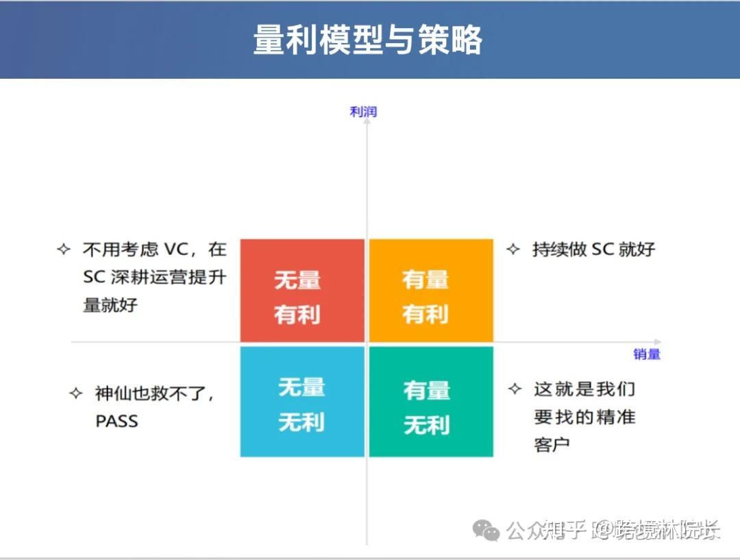 【亚马逊VC高级运营系列01】VC是万能的吗？卖家什么时候需要VC账号？ - 知乎