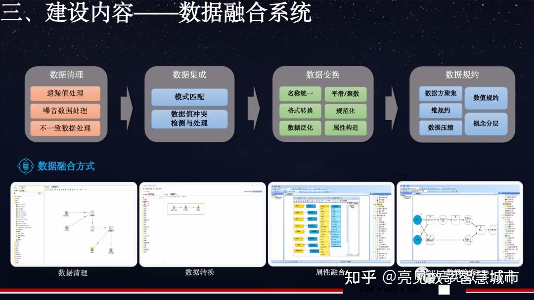 城市信息模型(CIM)怎么建？附9个经典案例附建设方案 - 知乎