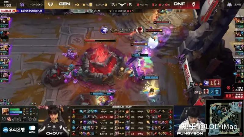 2025LCK赛区GEN 2-0 DNF - 知乎