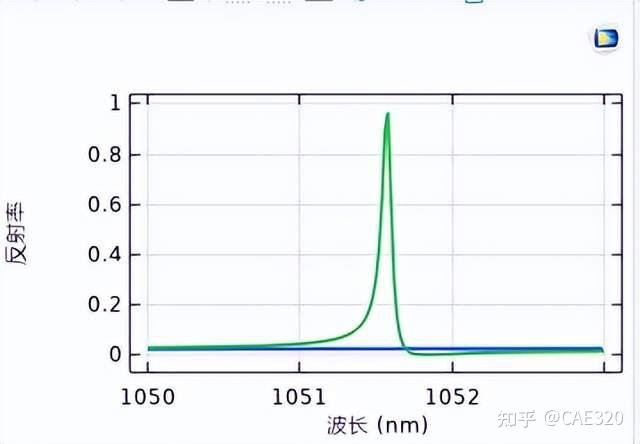 基于comsol的THz超表面BIC设计思路 - 知乎