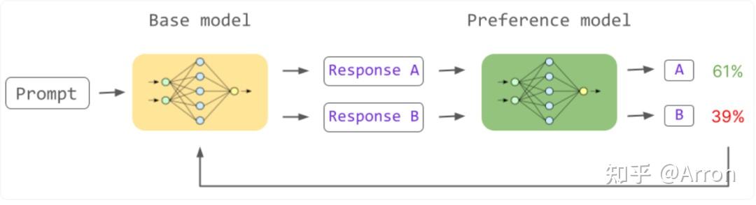 LLM微调（三）| 大模型中RLHF + Reward Model + PPO技术解析 - 知乎