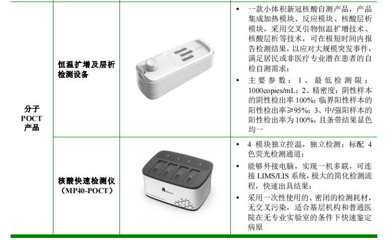 年入7.41亿，这一PCR企业拟IPO！ - 知乎