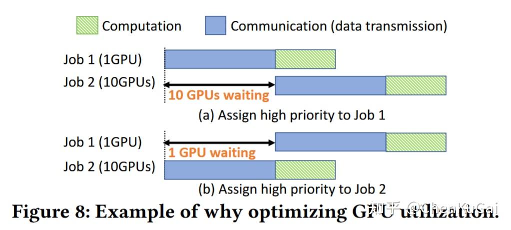 SIGCOMM'24论文阅读：Crux: GPU-Efficient Communication Scheduling for Deep Learning Training - 知乎