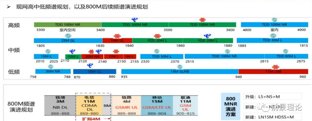 5G主设备价格降幅84%！华为中标，中国电信800M 5G主设备 - 知乎