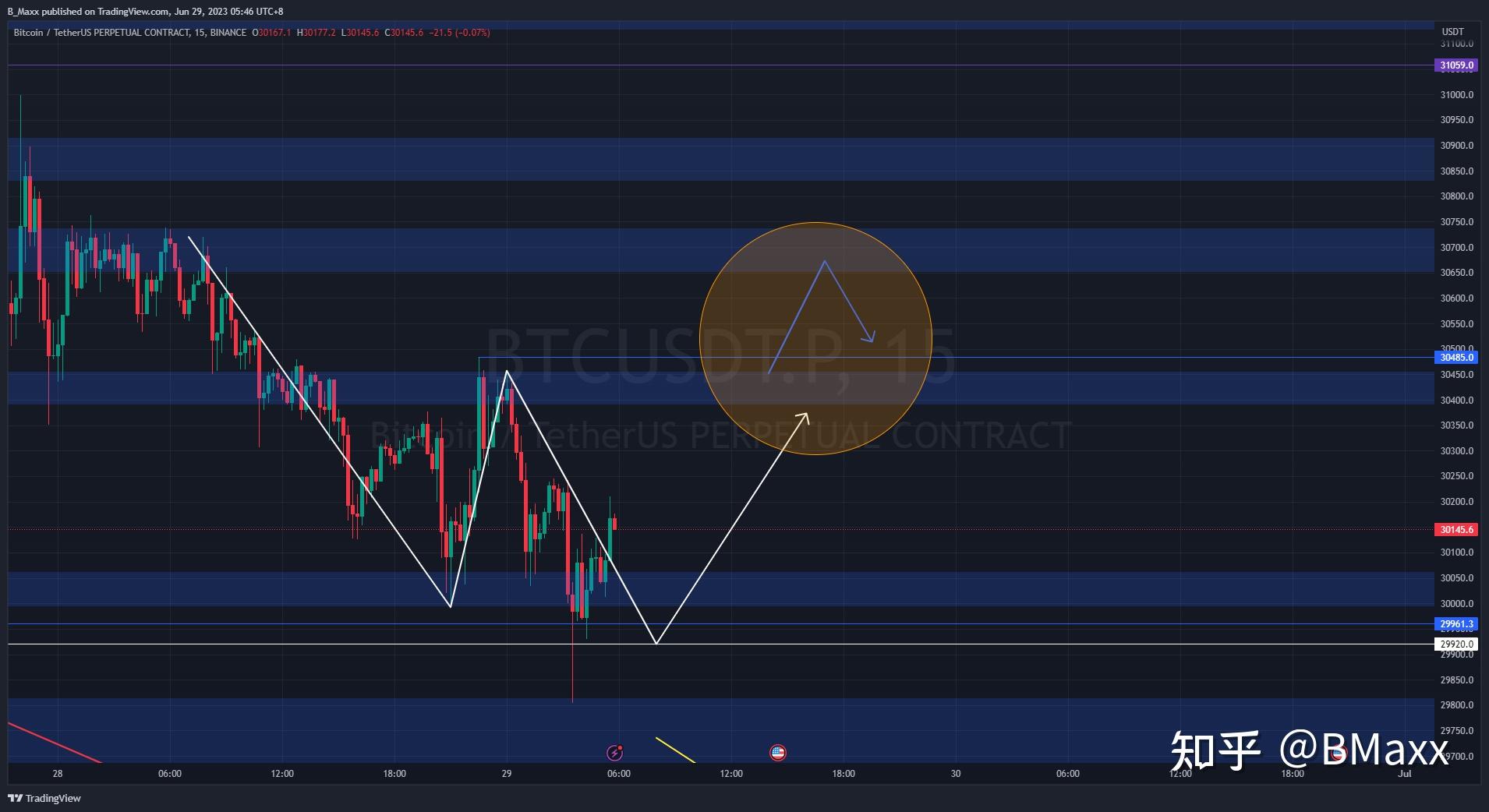 比特币BTC价格中短期走势研判（1w-1d-4h-1h-15m） - 知乎