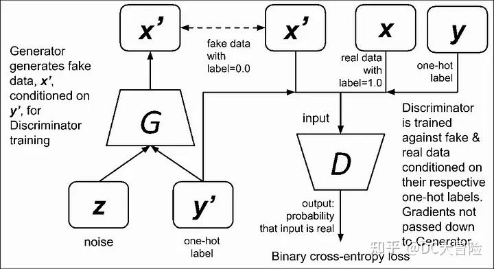 CS294-158 Deep Unsupervised Learning Lecture 5-6 - 知乎