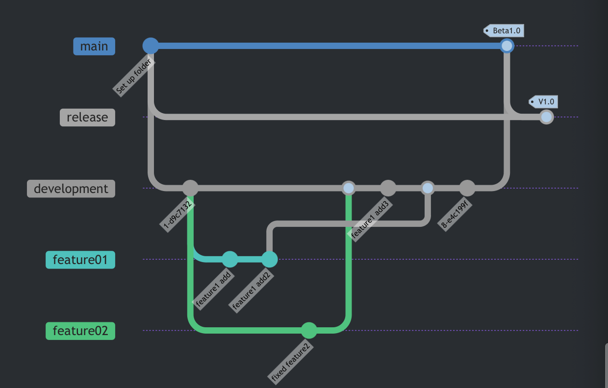 基于JS的Mermaid使用教程 - 知乎