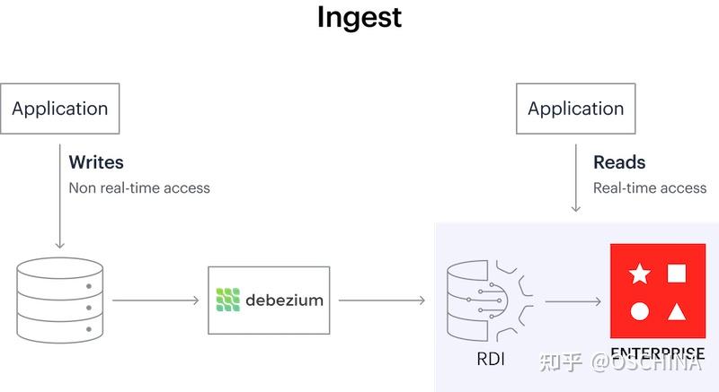 Redis 7.2.0 发布，影响最深远的版本 - 知乎
