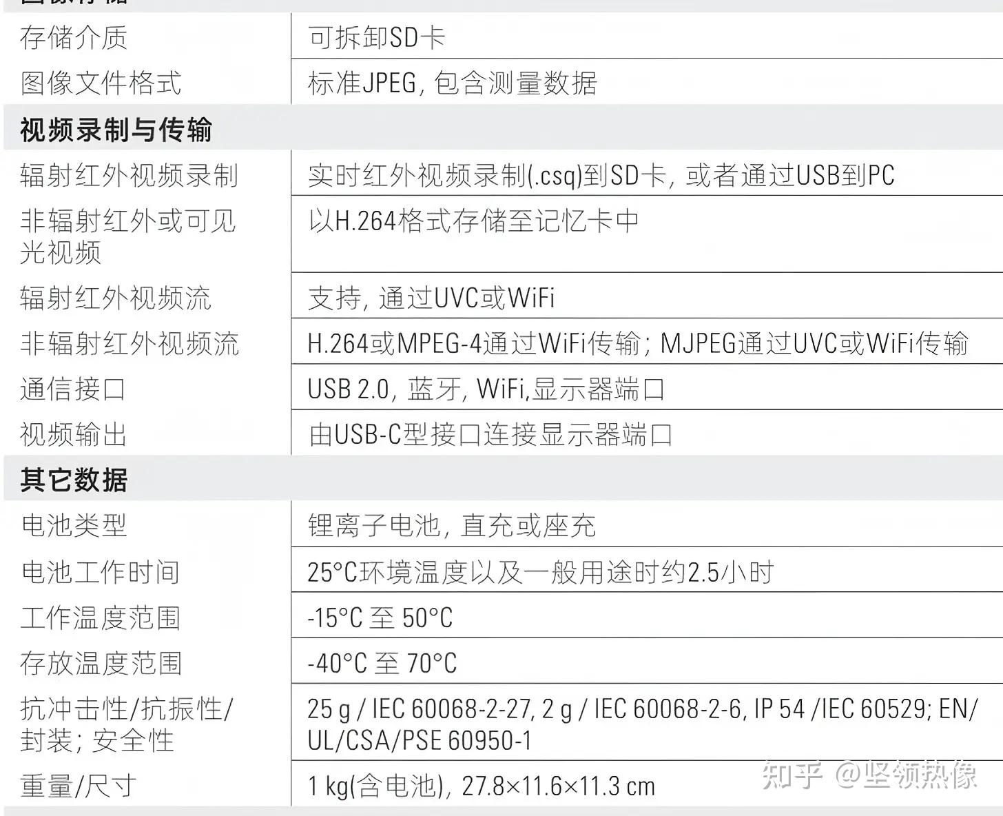 工业检测FLIR E52、E54、E76、E86、E96、E98热像仪深度解析 - 知乎