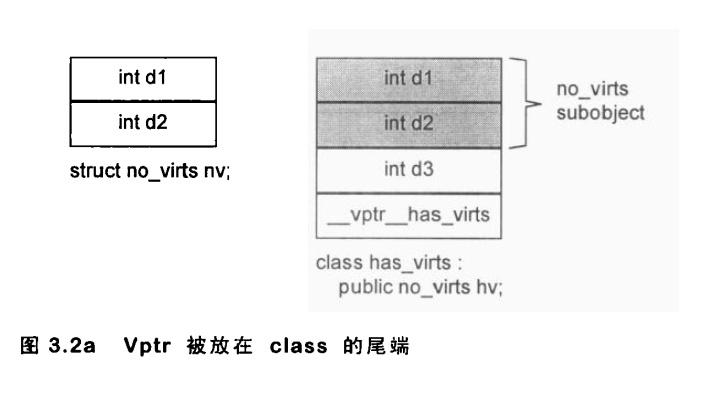 《深度探索C++对象模型》全文笔记 - 知乎