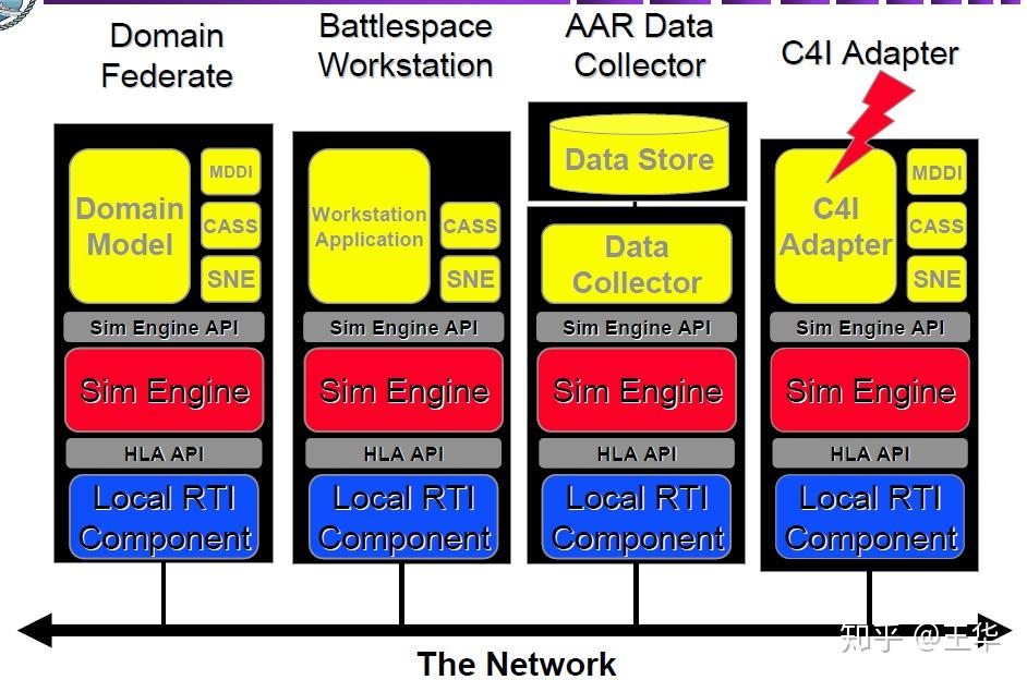 美军联合仿真系统Joint Simulation System (JSIMS) - 知乎