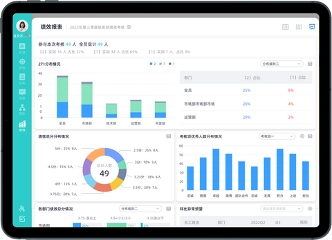 员工绩效管理系统怎么选？5款国内外绩效管理软件 - 知乎