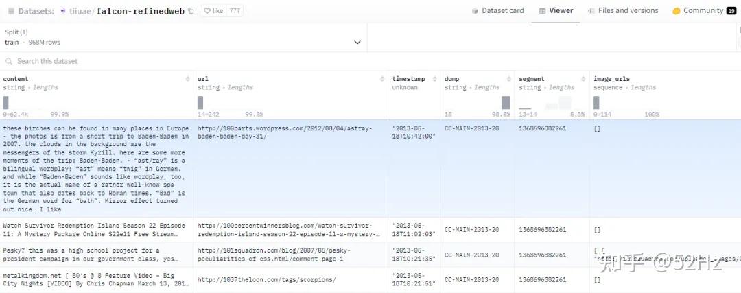 【LLM数据工程】LLMs-开源数据-预训练数据集总结v1.0 - 知乎