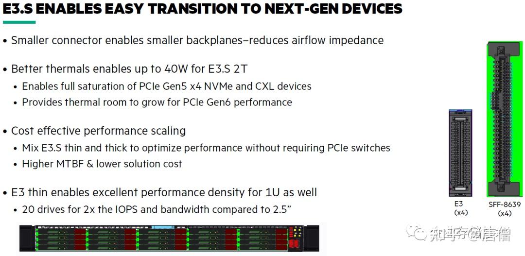 数据中心NVMe SSD和EDSFF前瞻：来自Intel、HPE、Dell & SNIA等 - 知乎