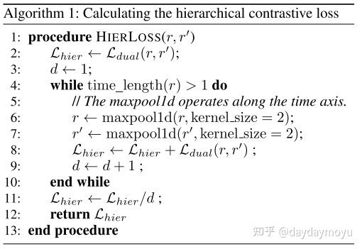时间序列表征@TS2Vec: Towards Universal Representation of Time Series - 知乎