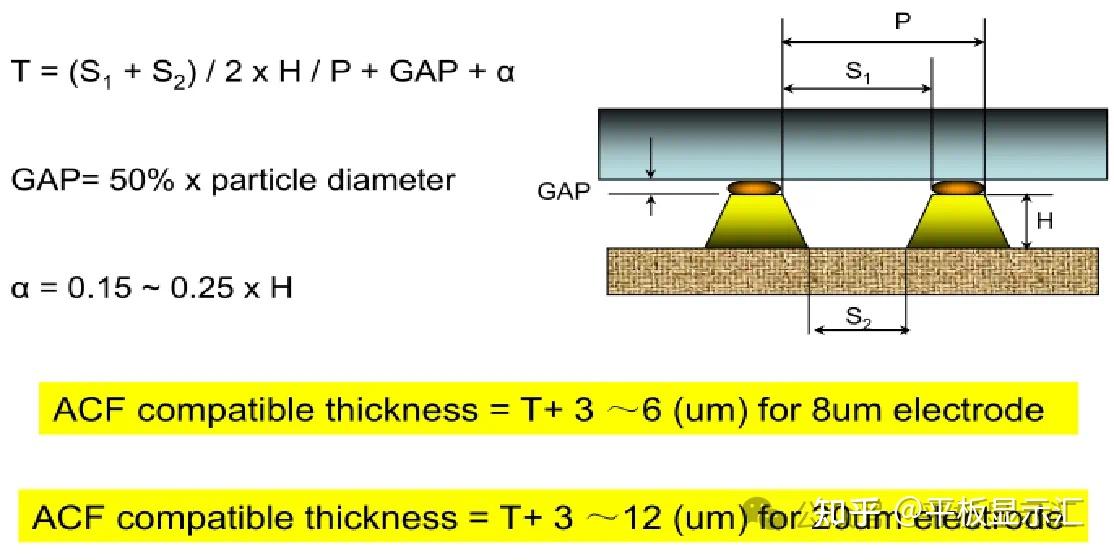 【技术干货】一文读懂液晶显示LCD所用异方性导电胶ACF的选用原则（5000字详解） - 知乎