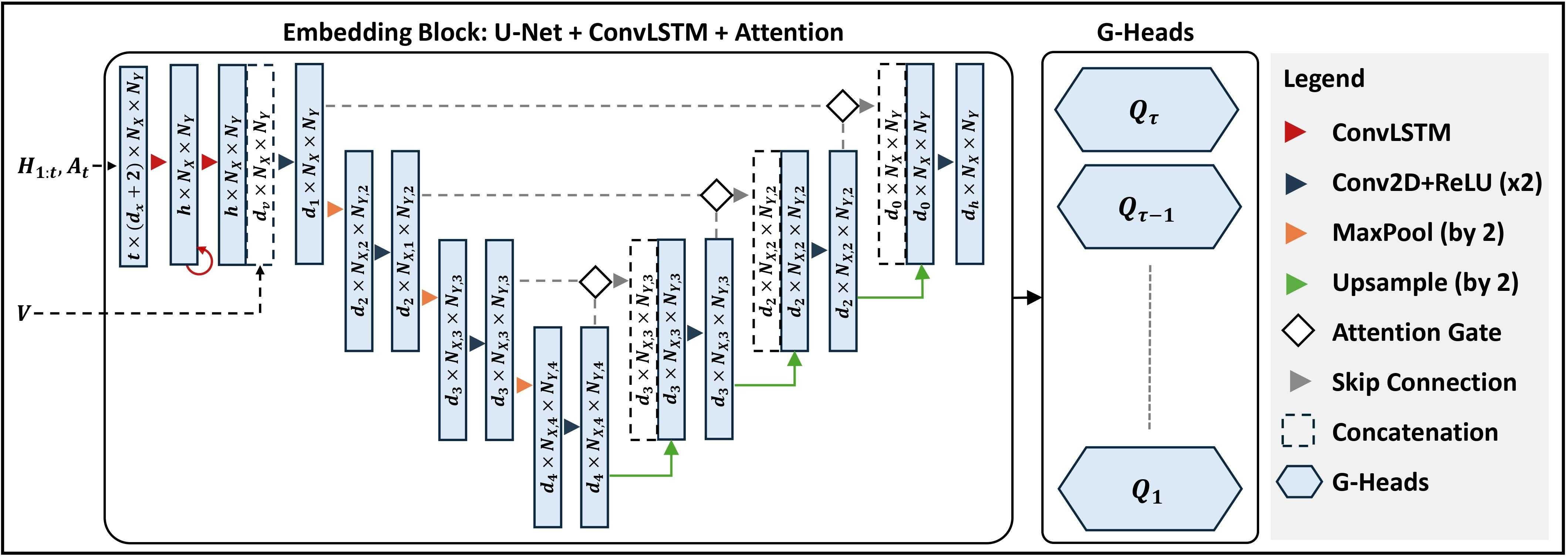 NeurIPS 2025 | 时空数据(Spatial-temporal)论文总结[上] - 知乎