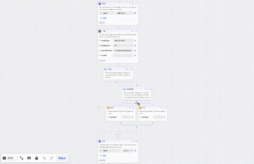 字节把 Coze 核心开源了！可视化工作流引擎 FlowGram 上线，AI 赋能可视化流程！ - 知乎