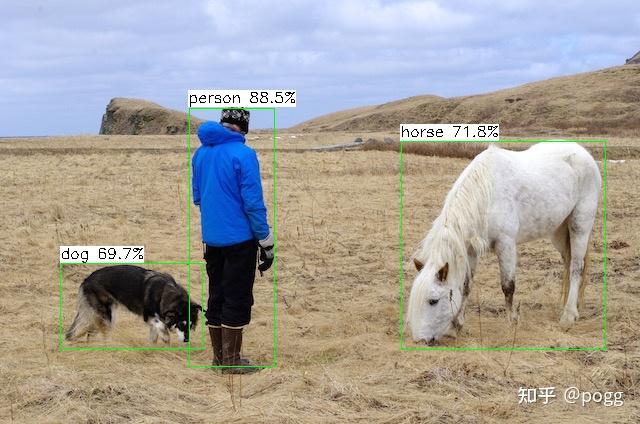 YOLOv5-Lite：更轻更快易于部署的YOLOv5 - 知乎