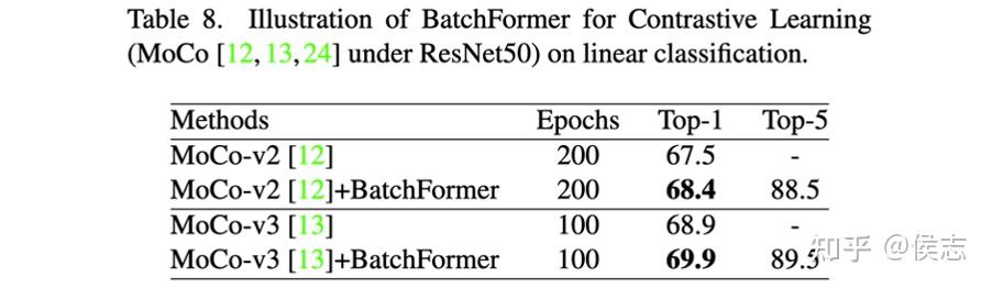 BatchFormer: 一种简单有效、即插即用的探索样本关系通用模块 (CVPR2022) - 知乎