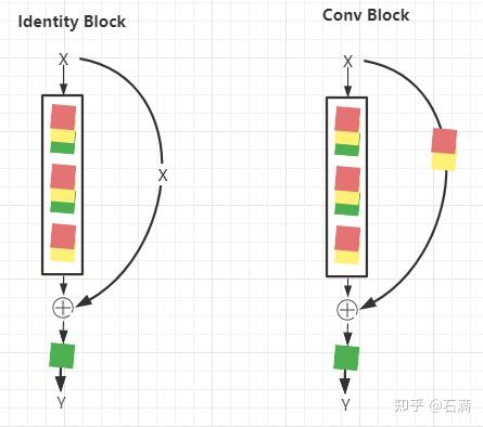 pytorch Faster RCNN ：Faster RCNN网络结构 - 知乎
