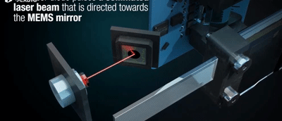 [科普]一文看懂激光雷达LIDAR基本工作原理 - 知乎