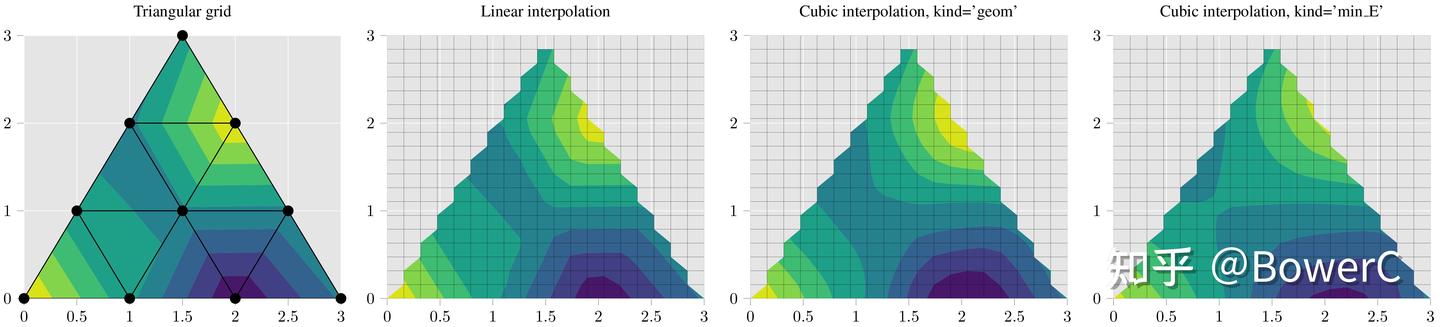 LaTeX基于Python库matplotlib绘图 - 知乎