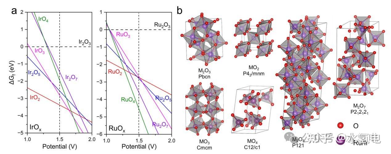 西工业JMCA：OER铱氧化物高电化学稳定性的来源 - 知乎