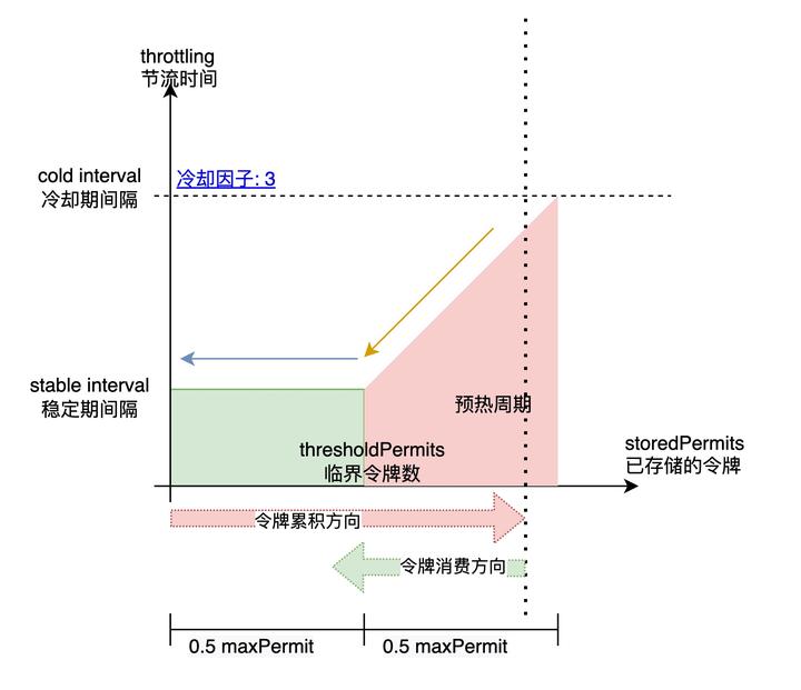 一文读懂Guava RateLimiter原理与细节 - 知乎