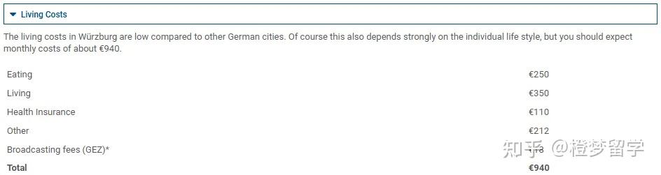 泰晤士Top 200！德国维尔茨堡大学25fall申请攻略 - 知乎