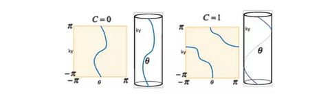 中学生都能懂的拓扑绝缘体の体边对应｜Dirac方程、Wilson Loop、Entanglement Spectra - 知乎