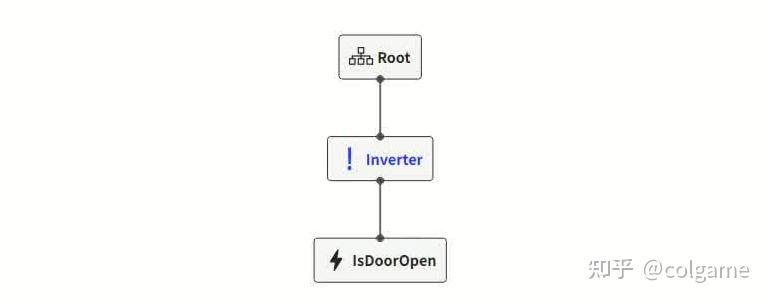 【机器人行为树】node之decorator篇 - 知乎