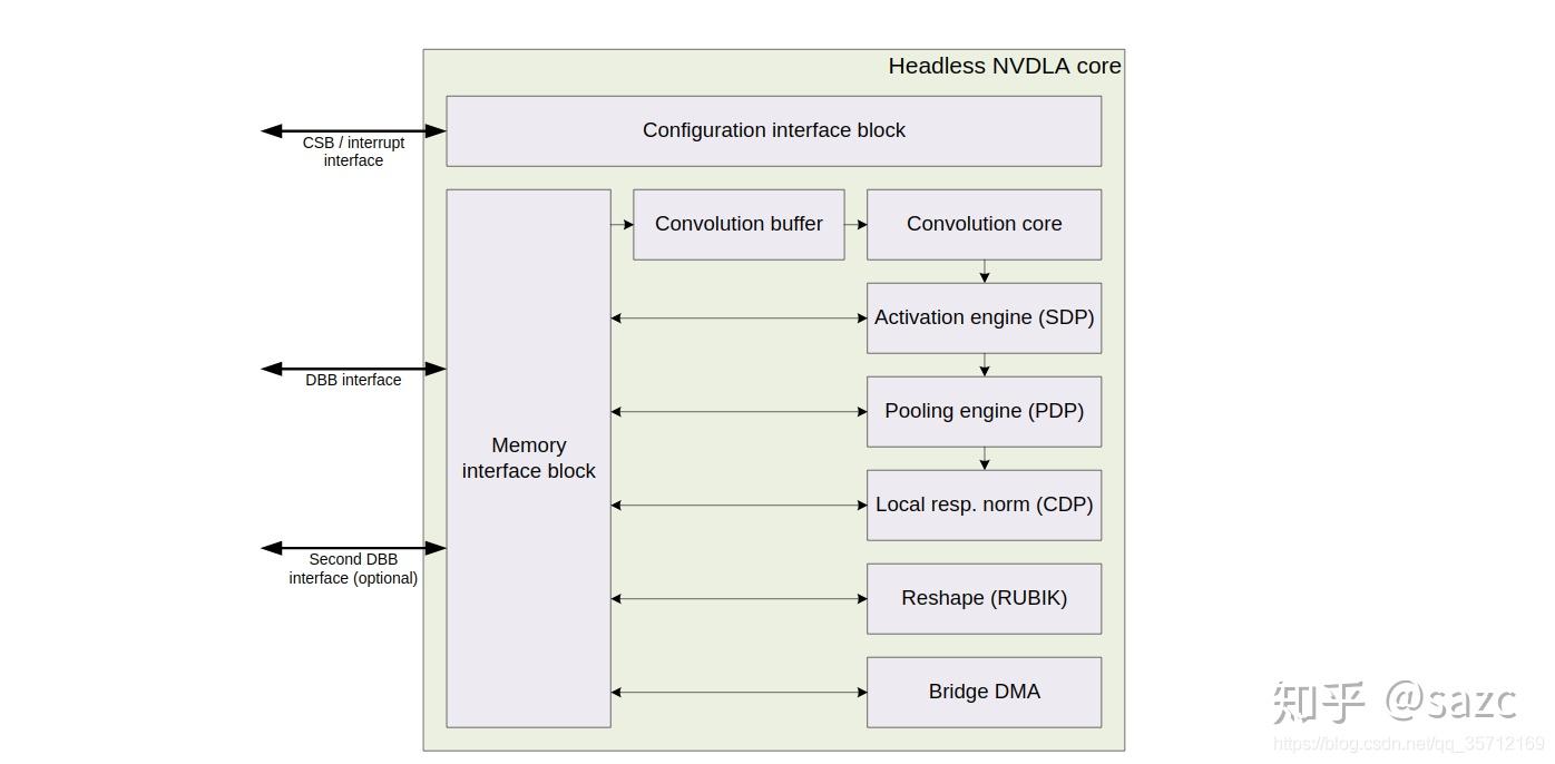 在“芯片庭院”培育一颗多核异构 RISC-V SOC种子 - 知乎