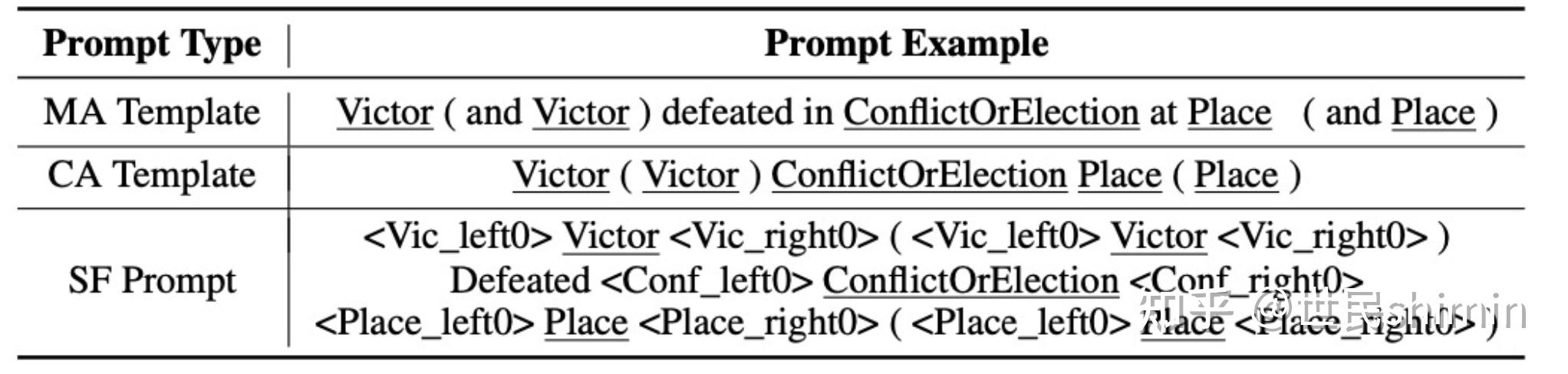 论文分享 Prompt for Extraction? PAIE: Prompting Argument Interaction for ...