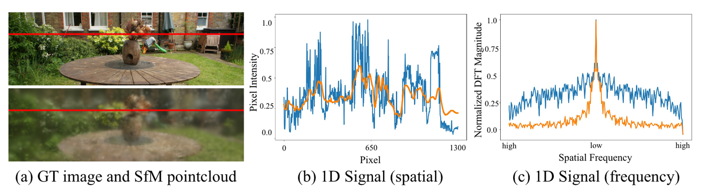 Relaxing Accurate Initialization Constraint for 3D Gaussian Splatting 阅读笔记 - 知乎