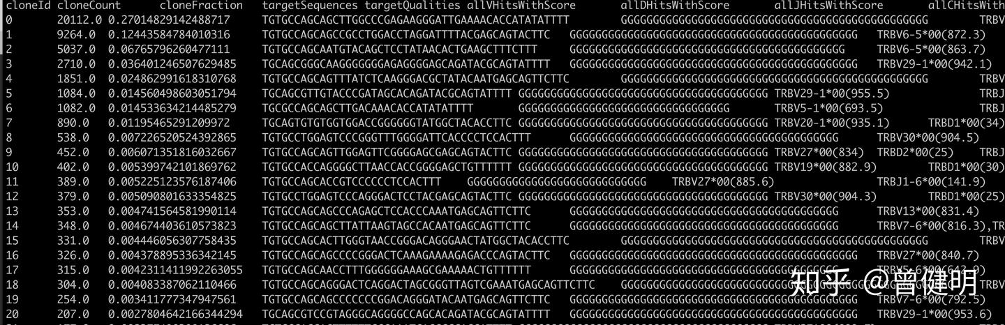 使用MiXCR进行免疫组库分析 - 知乎