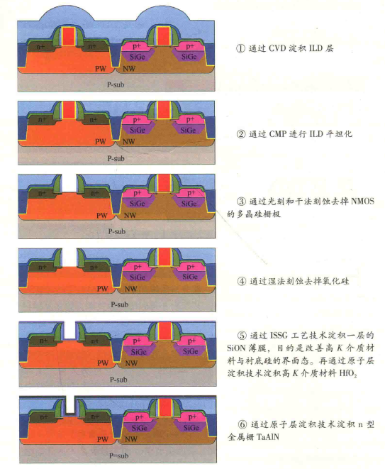 集成电路HKMG工艺简介（Gate First/Gate Last） - 知乎