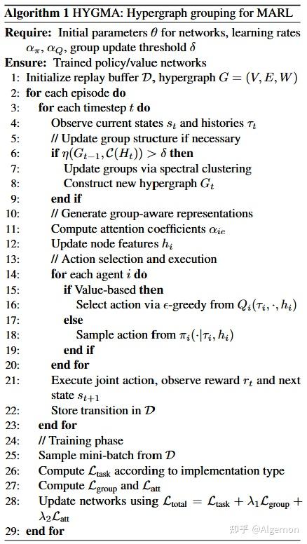 【MARL】Hypergraph Grouping for Multi-Agent Coordination - 知乎